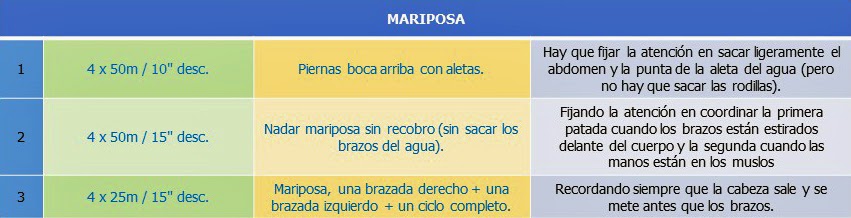 Del Ejercicio y sus Provechos: NATACIÓN